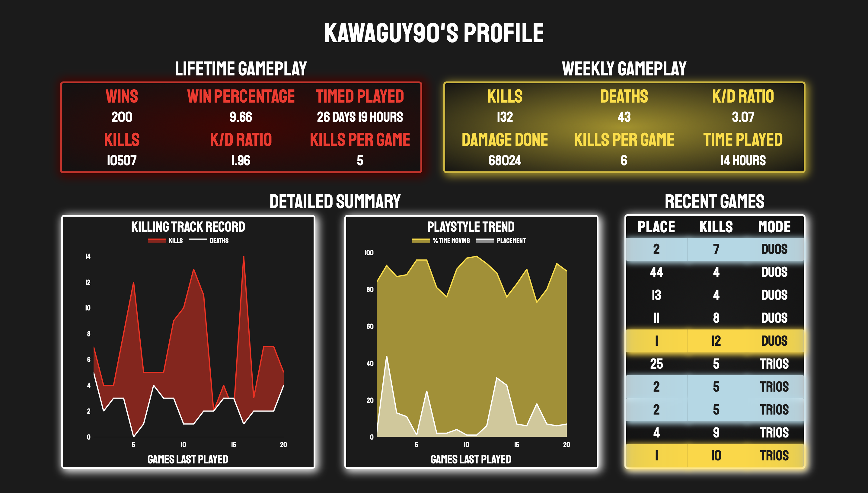 Data Science Portfolio | Michael_Portfolio